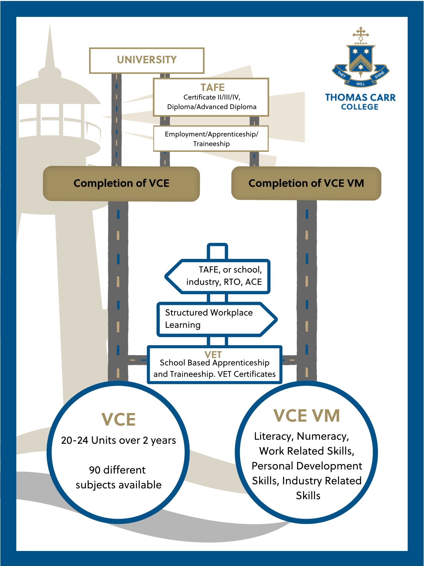 VCE and VCE Vocational Major Pathways - Thomas Carr College